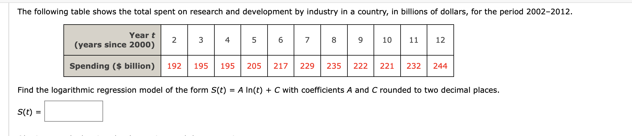 Solved Find the logarithmic regression model of the form | Chegg.com