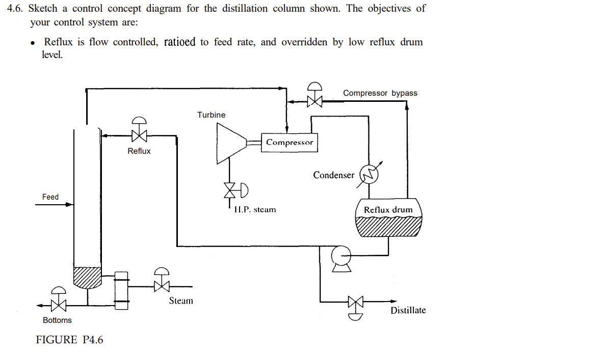Solved 4.6. Sketch a control concept diagram for the | Chegg.com