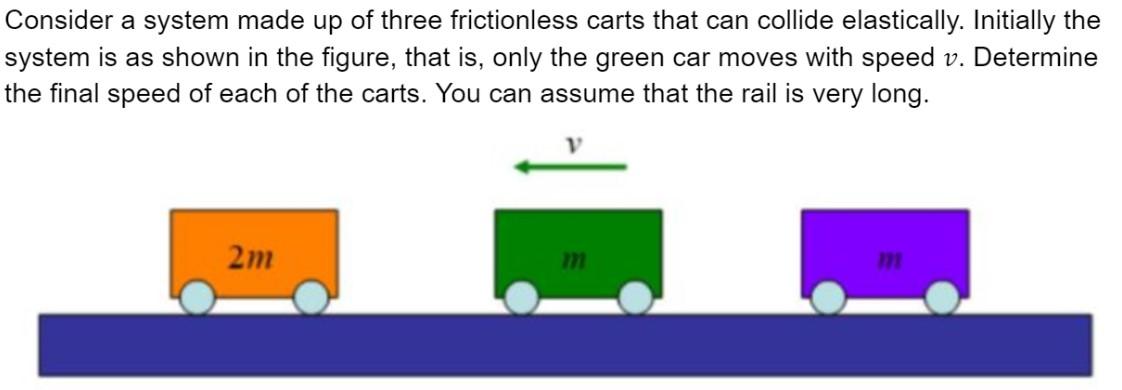 Solved Consider a system made up of three frictionless carts | Chegg.com
