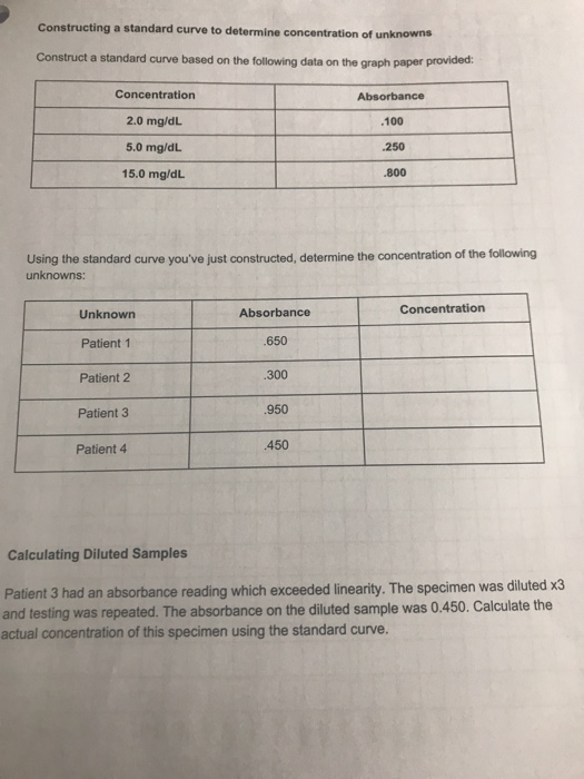 Solved Constructing a standard curve to determine | Chegg.com