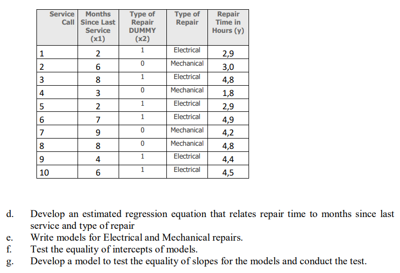 Solved From The Given Dataset Can You Solve The Following 