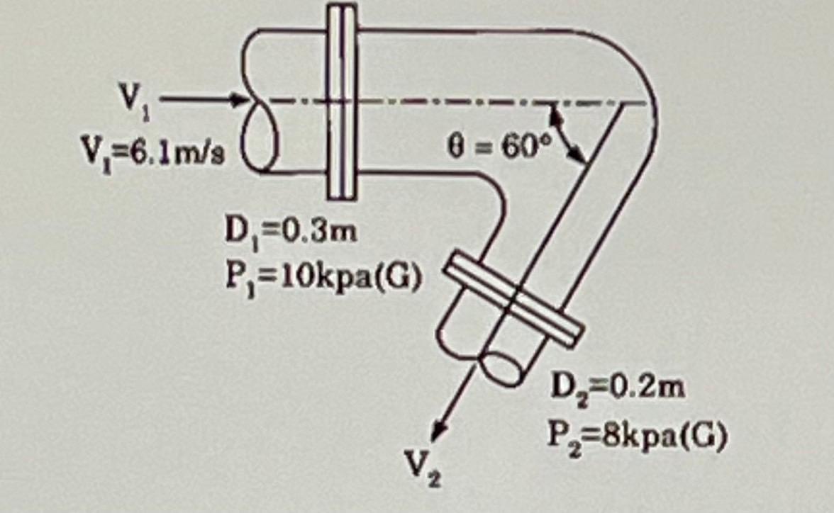 Solved The horizontal bending pipe is shown in Figure 5. The | Chegg.com