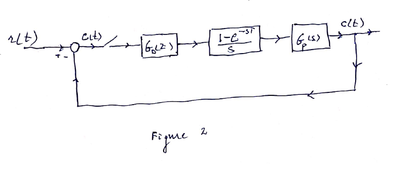 Solved Figure 2In this problem, perform all computations to | Chegg.com