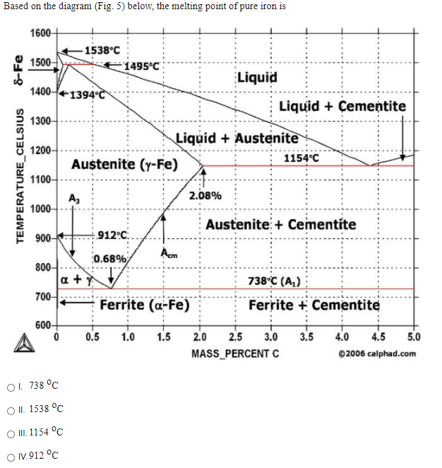 Solved Based on the diagram (Fig. 5) below, the melting | Chegg.com