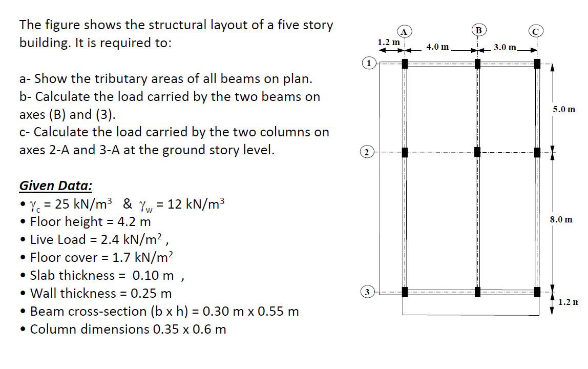 Solved B The figure shows the structural layout of a five | Chegg.com