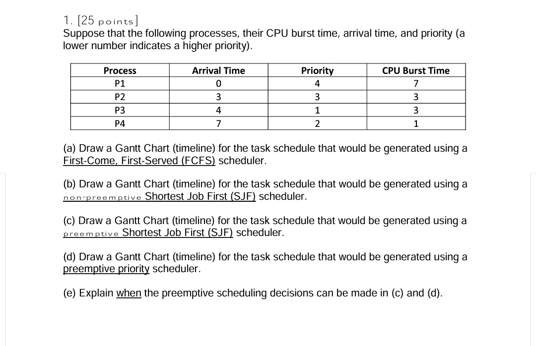 Solved 1. [25 points] Suppose that the following processes, | Chegg.com