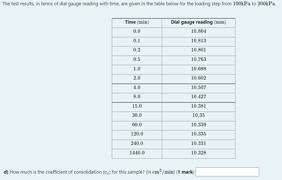 Solved The moisture content of the sample after the final | Chegg.com