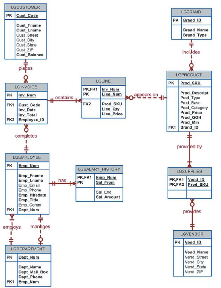 Solved Write a query to display the employee number, last | Chegg.com