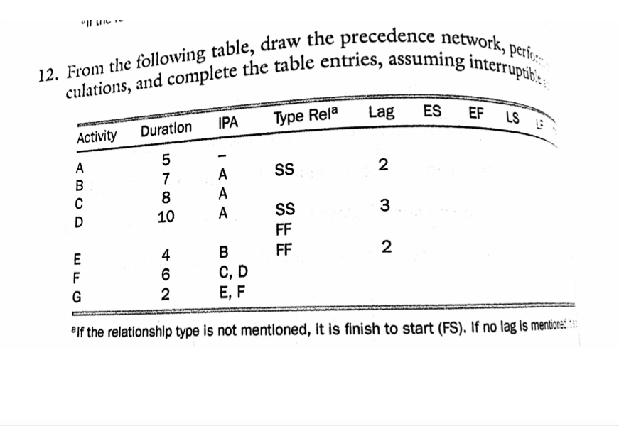 12. From the following table, draw the precedence | Chegg.com