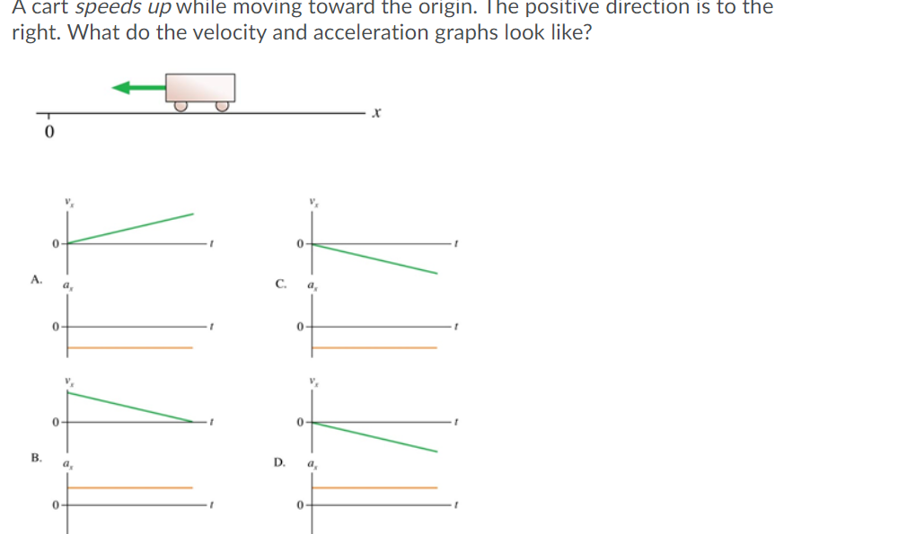 Solved The position vs. time graph in the figure shows the | Chegg.com