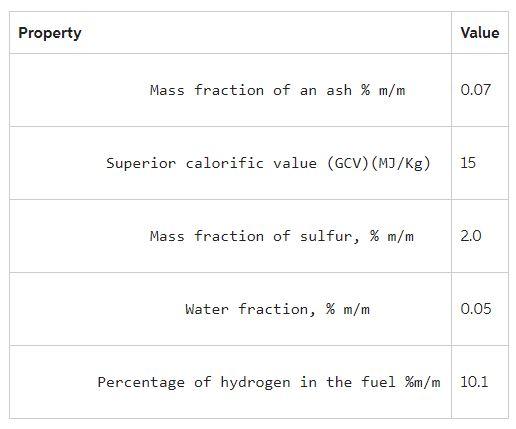A group of students carried out the practice of | Chegg.com