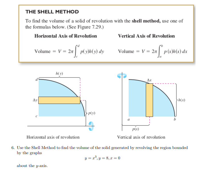 Solved THE SHELL METHOD To find the volume of a solid of | Chegg.com