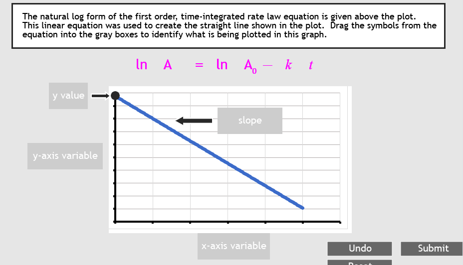 Solved The natural log form of the first order, | Chegg.com