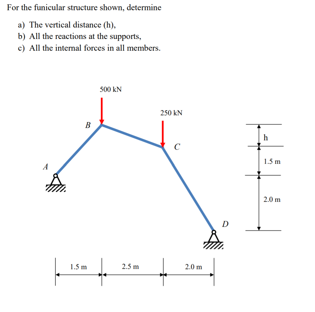 Solved For the funicular structure shown, determine a) The | Chegg.com