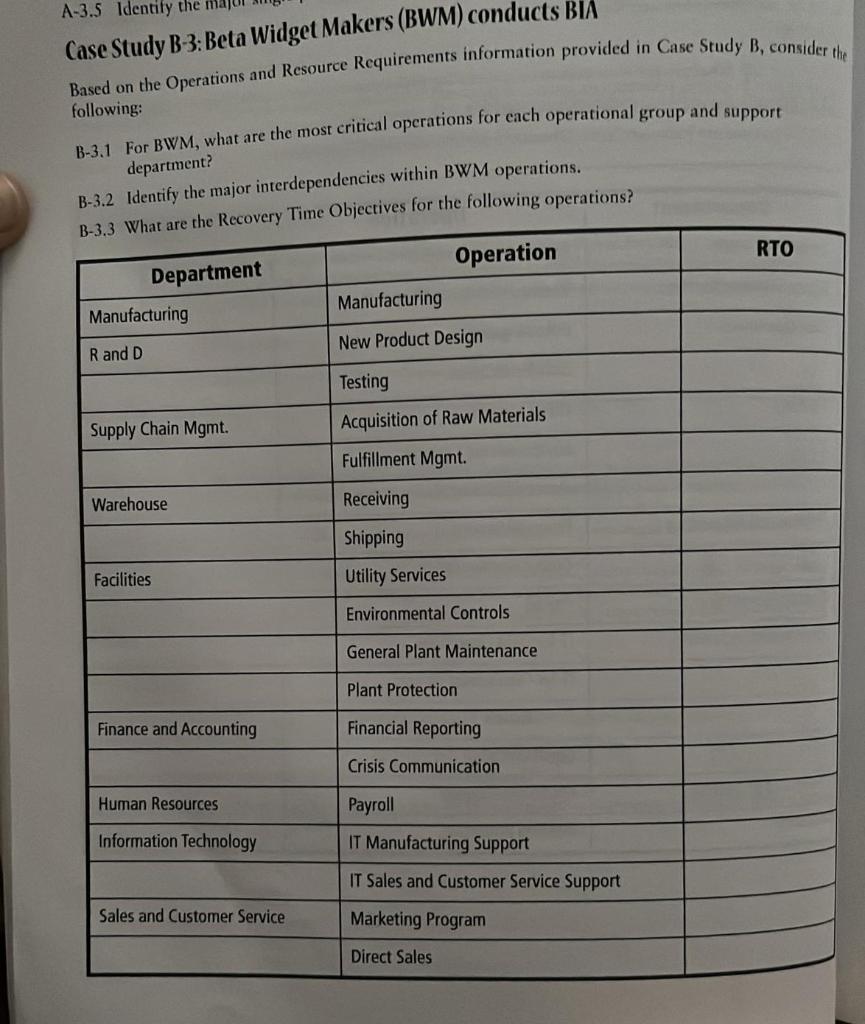 Solved Case Study B-3: Beta Widget Makers (BWM) conducts BIA | Chegg.com