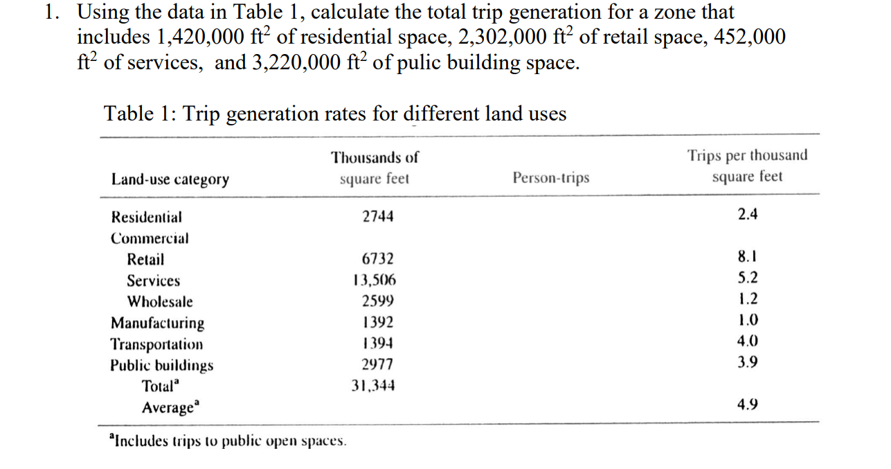 Solved Using the data in Table 1 , calculate the total trip | Chegg.com