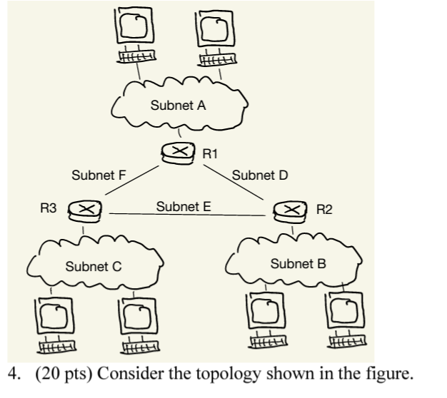 Subnet F Subnet D Subnet C Subnet B 4. (20 pts) | Chegg.com