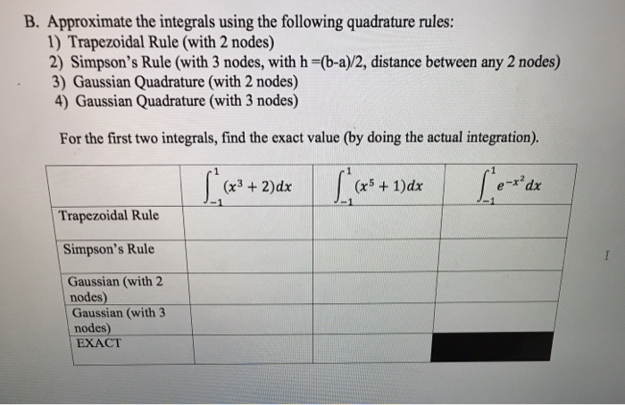 Solved B. Approximate the integrals using the following | Chegg.com