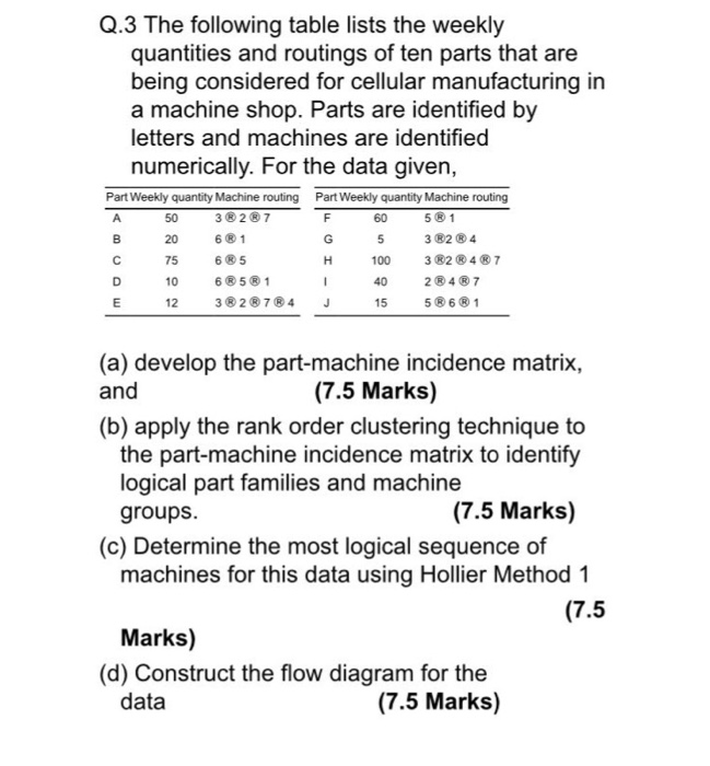 Solved Q.3 The following table lists the weekly quantities | Chegg.com