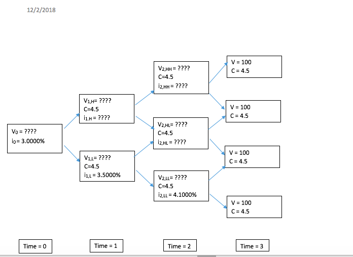 Solved ) Consider a 3-year, 4.5% annual coupon bond | Chegg.com