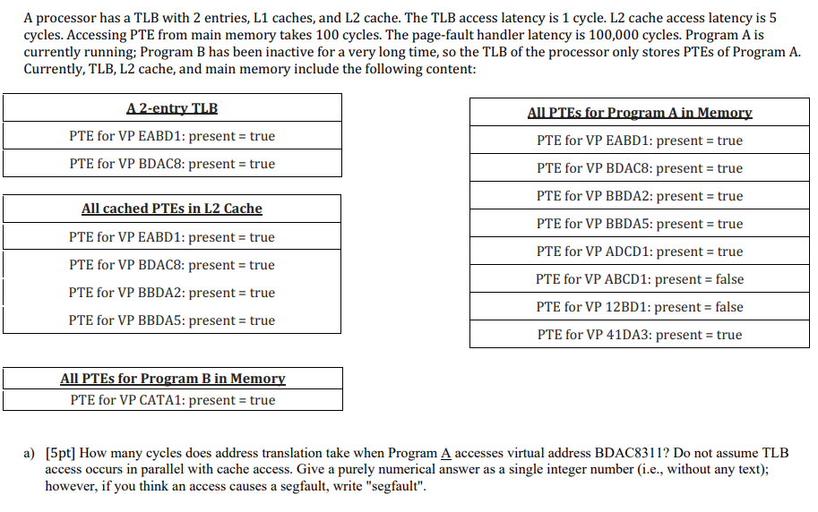 Solved A processor has a TLB with 2 entries, L1 caches, and | Chegg.com