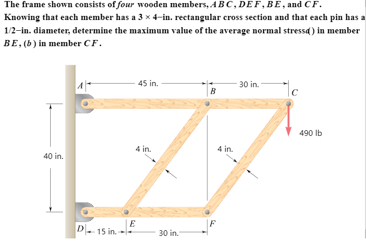 Solved The frame shown consists of four wooden members, ABC, | Chegg.com