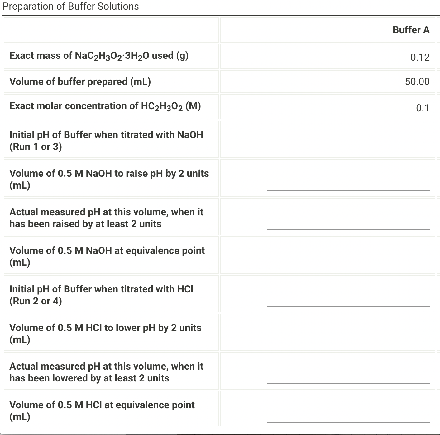 Solved Preparation of Buffer Solutions | Chegg.com
