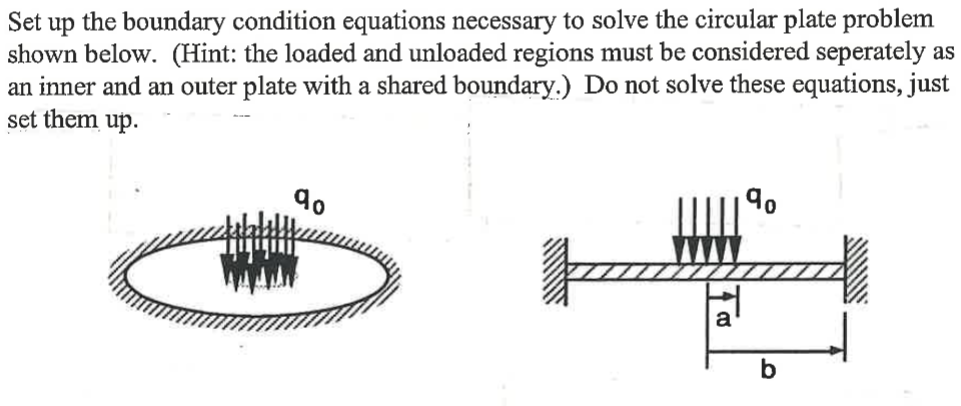 Solved Set up the boundary condition equations necessary to | Chegg.com