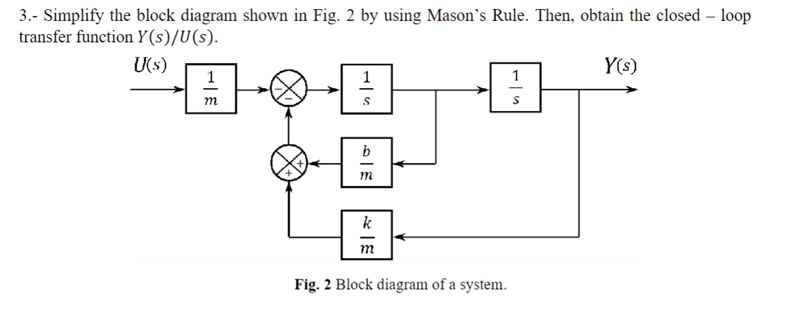 Solved 3.- Simplify the block diagram shown in Fig. 2 by | Chegg.com