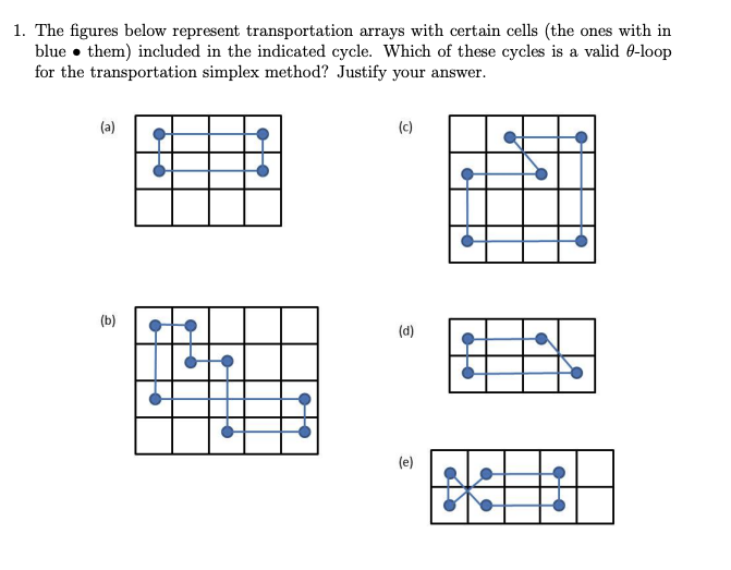 Solved 1. The figures below represent transportation arrays | Chegg.com