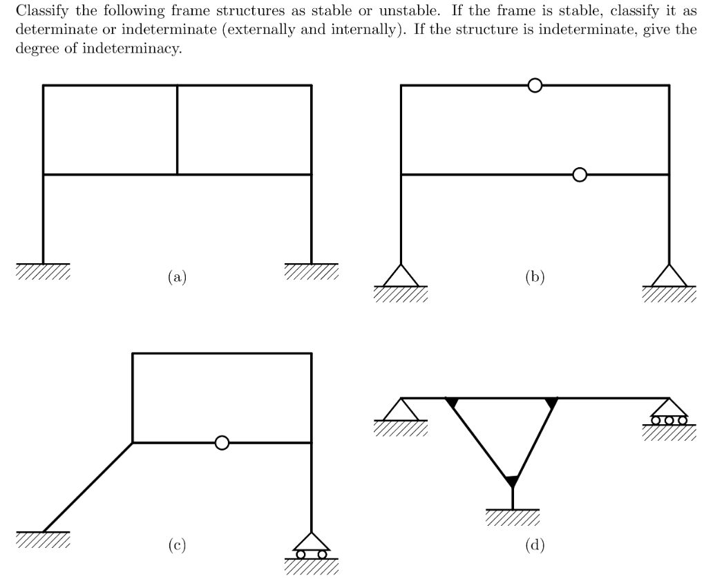 Solved Classify the following frame structures as stable or | Chegg.com