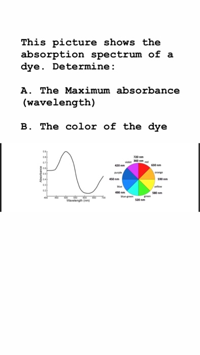 Solved This picture shows the absorption spectrum of a dye. | Chegg.com