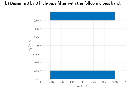 Solved b) Design a 3 by 3 high-pass filter with the | Chegg.com