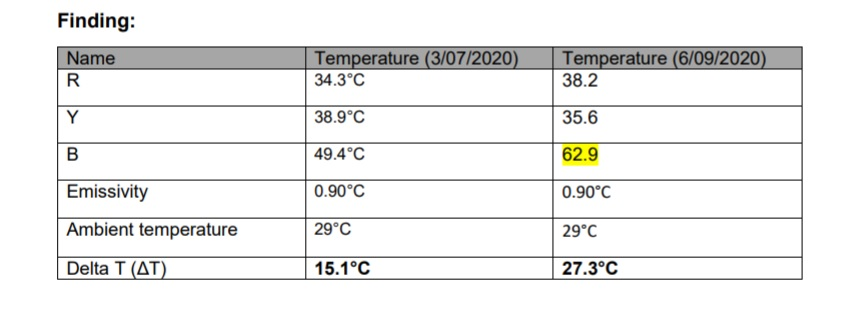 Solved Finding: Name R Temperature (3/07/2020) 34.3°C | Chegg.com