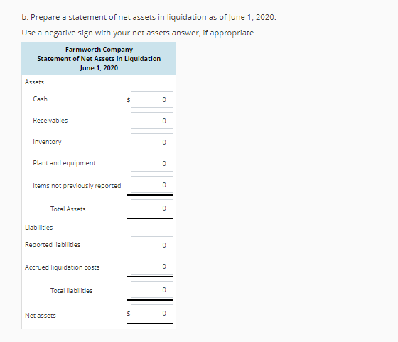 Solved Liquidation Basis of Accounting Farmworth Company | Chegg.com