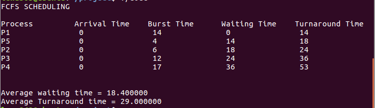 For FCFS and SJF algorithms study them and develop | Chegg.com
