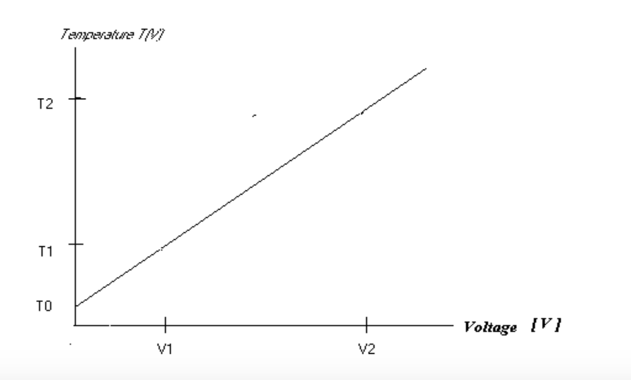 Solved What is the conversion formula for converting V into | Chegg.com
