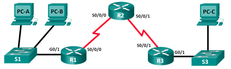 Solved How many subnets are there? | Chegg.com