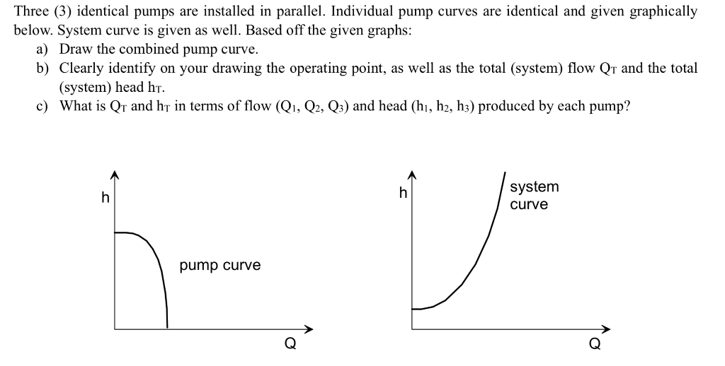 Solved Three (3) identical pumps are installed in parallel. | Chegg.com