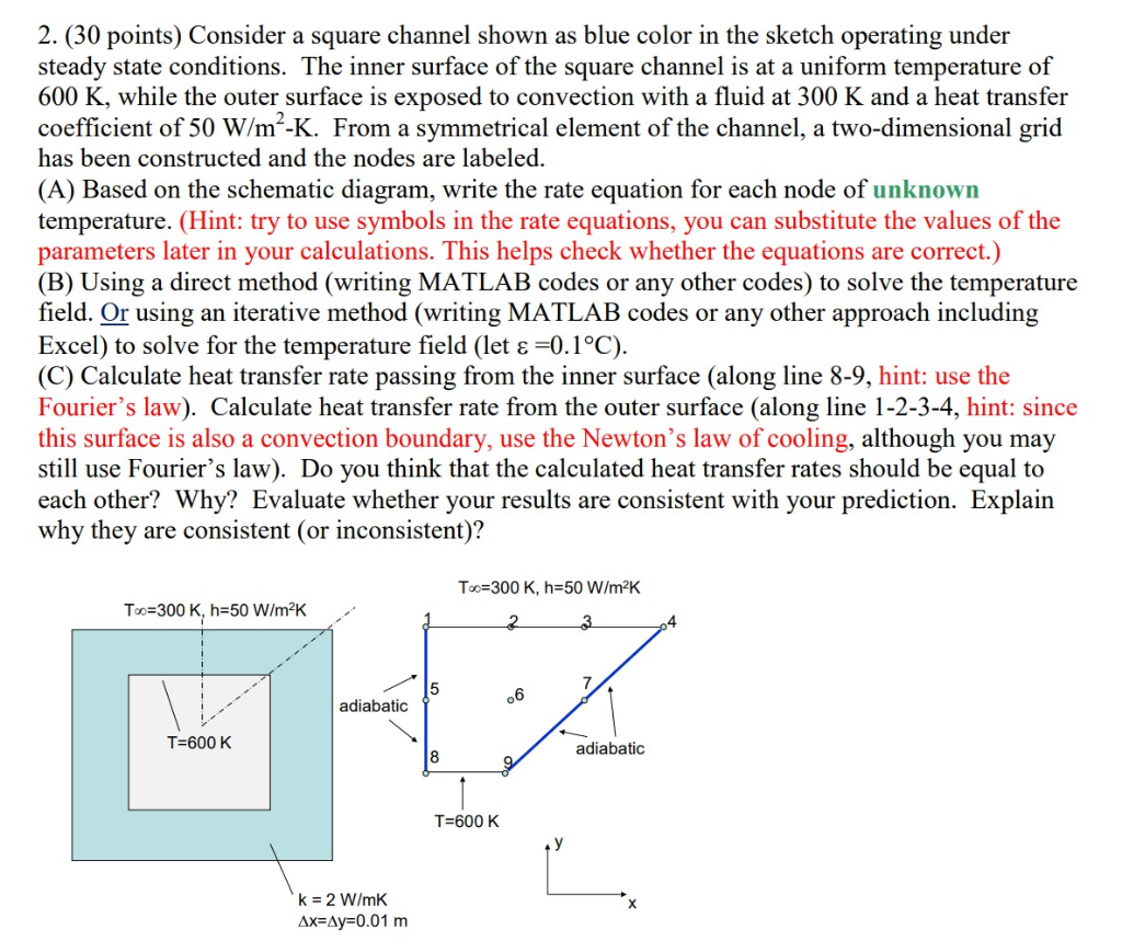 2. (30 points) Consider a square channel shown as | Chegg.com