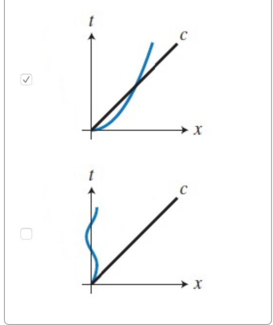 Solved The straight black line on each diagram represents a | Chegg.com