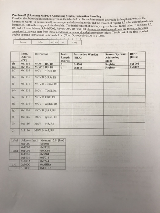 Solved Problem #2 (25 points) MSP430 Addressing Modes, | Chegg.com