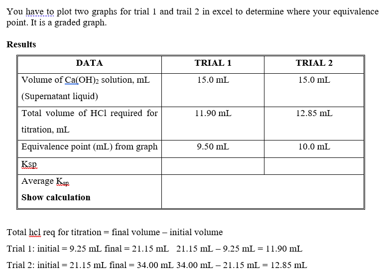 Solved You have to plot two graphs for trial 1 and trail 2 | Chegg.com