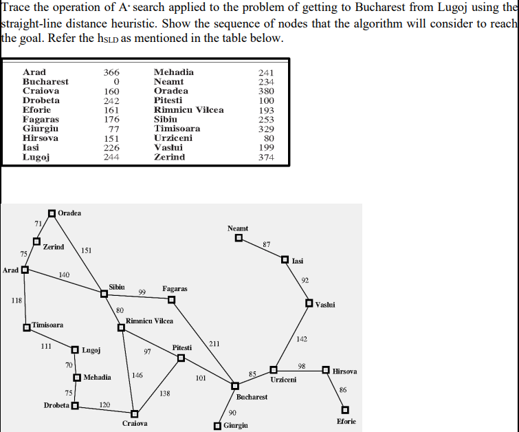 Solved Trace the operation of A** ﻿search applied to the | Chegg.com