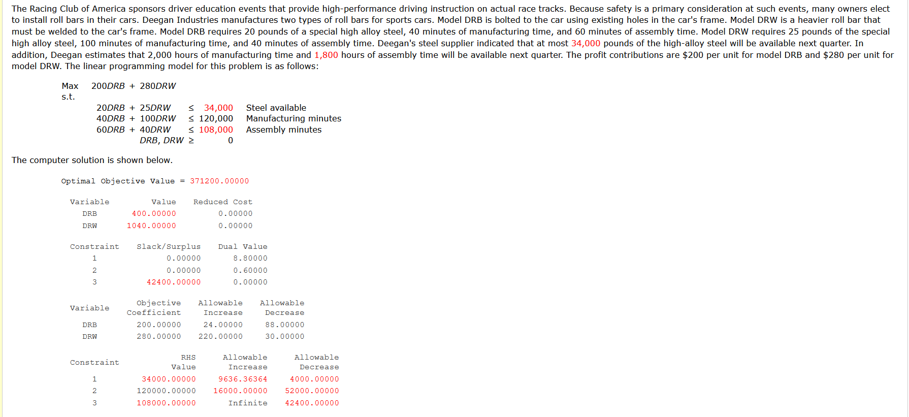 Solved model DRW. The linear programming model for this | Chegg.com