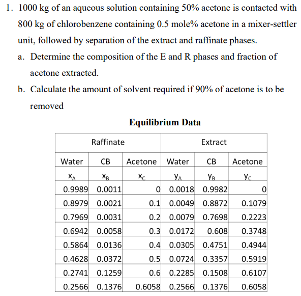 Solved 1. 1000 kg of an aqueous solution containing 50% | Chegg.com