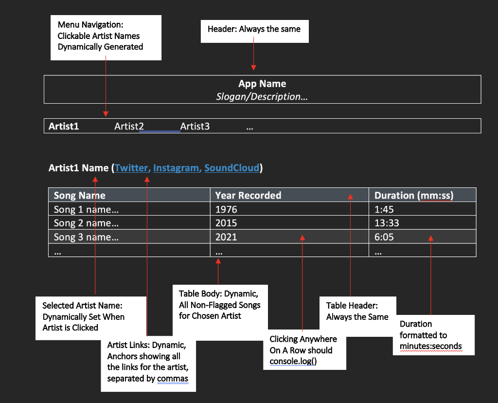 Solved I need some help creating a music app to display like | Chegg.com