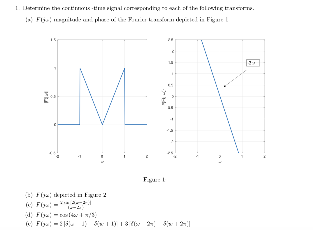 Solved 1. Determine the continuous -time signal | Chegg.com