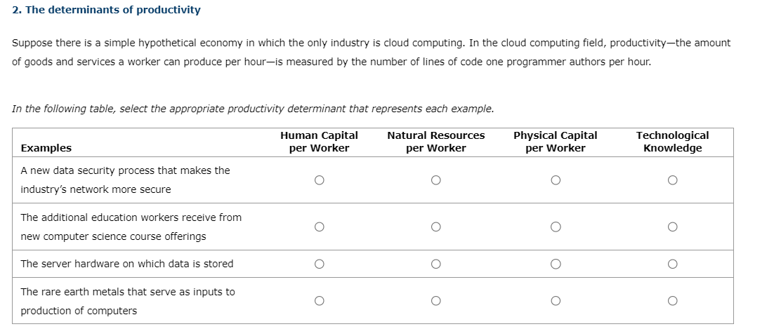 Solved 2. The determinants of productivity Suppose there is | Chegg.com