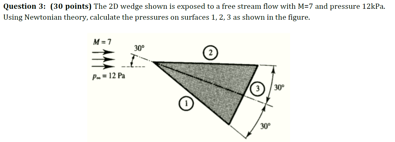 Solved Question 3: (30 points) The 2D wedge shown is exposed | Chegg.com